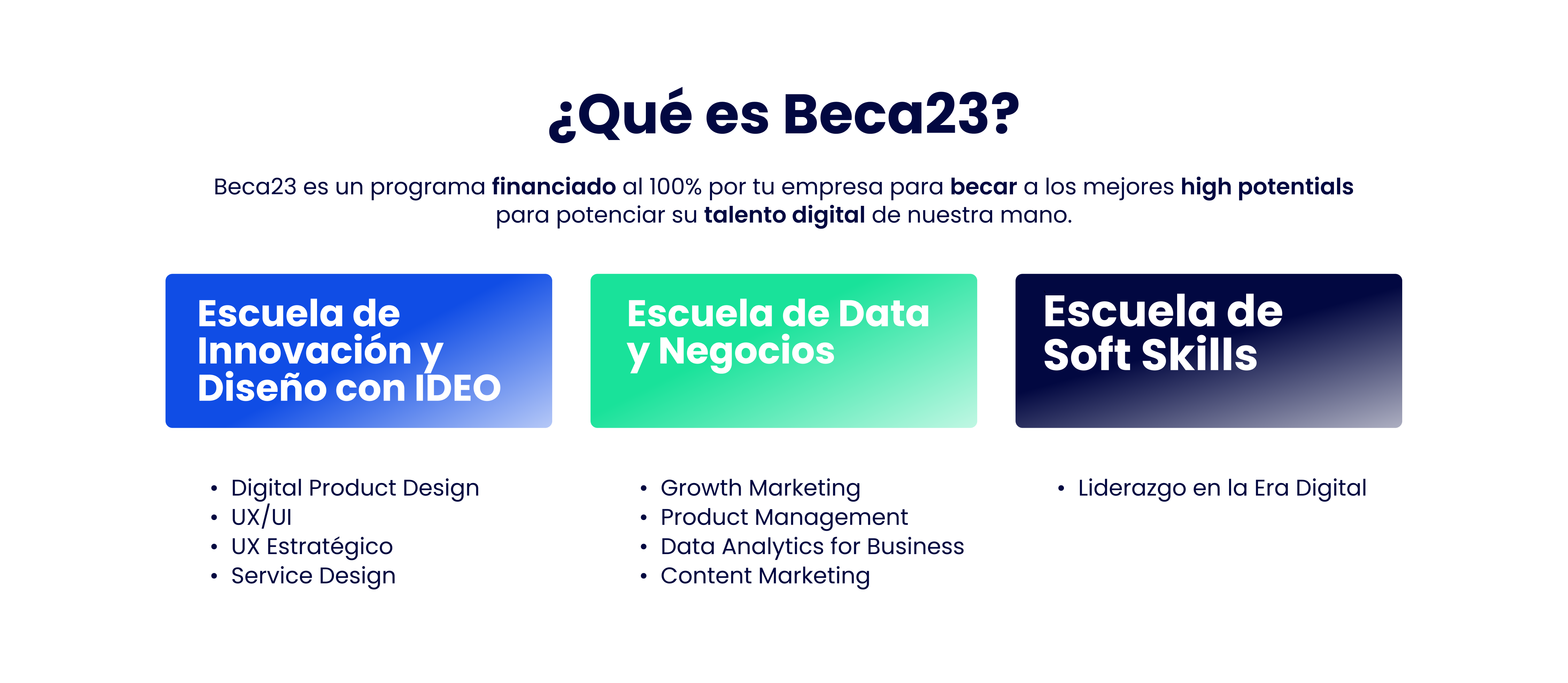 ¿Qué es la Beca23? | Colectivo23